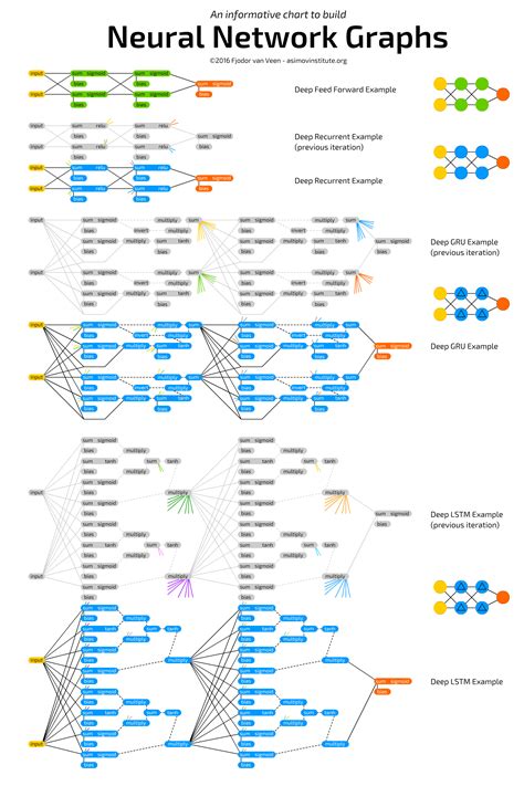 Neural Network Graphs Ainfographics