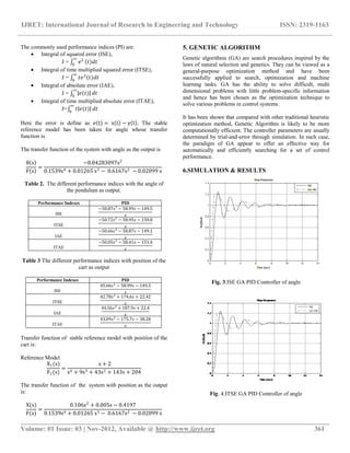 Tuning Of Pid Controller Of Inverted Pendulum Using Genetic Algorithm PDF