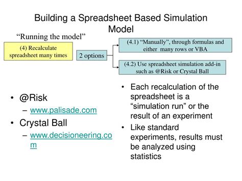 Ppt Monte Carlo Simulation Powerpoint Presentation Free Download