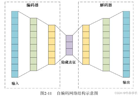基于深度学习的红外与可见光图像融合算法研究红外与可见光图像融合统计分析深度学习方法和未来展望 Csdn博客