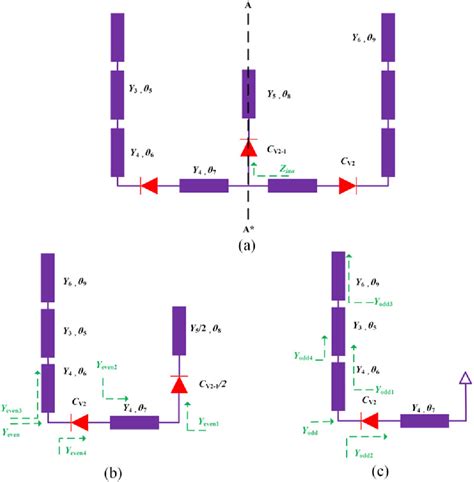 Figure 3 From Design Of Dual Band Tunable Bandpass Filter With Constant Absolute Bandwidth Based