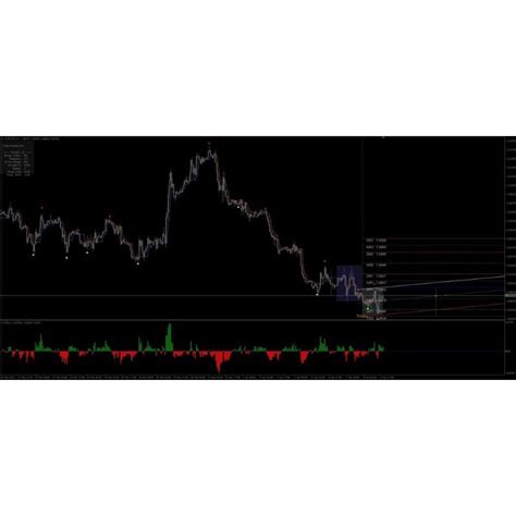 Best Swing Trading Indicator System For Mt4 Shopee Malaysia