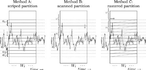 Partitioning Methods Used In The Generation Of Binary Strings From A Download Scientific