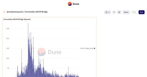immutable zkevm bridge