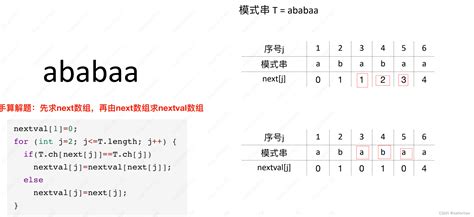 数据结构四——串的模式匹配串模式匹配算法 数据结构 Csdn博客
