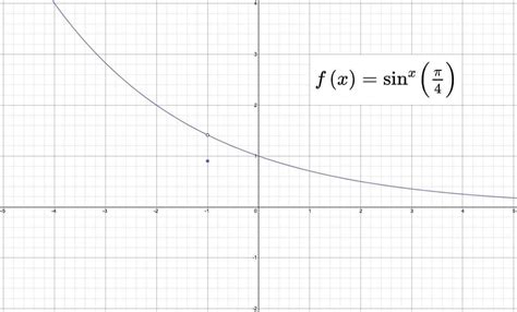 My Favorite Point Discontinuity R Mathmemes