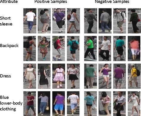 Figure 1 From Improving Person Re Identification By Attribute And