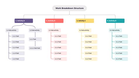 Wbs Tree Map Template For Mind Maps And Work Breakdown Structure