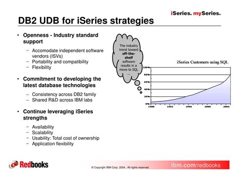 ppt what s new in db2 universal database for iseries on v5r3