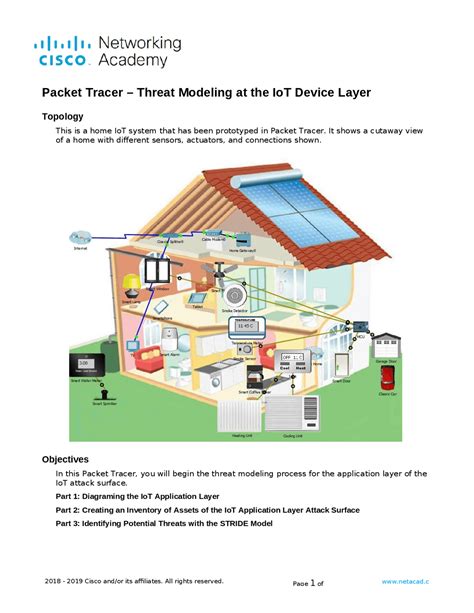 Cisco Iot Lab 5216 Exercises Network Security Docsity