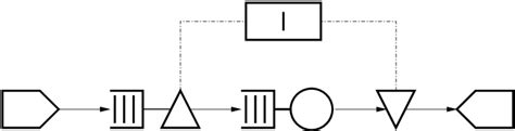 An Eqn With One Active Queue And One Passive Queue Download