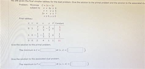Solved You Are Given The Final Simplex Tableau For The Dual Chegg
