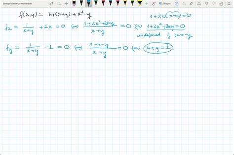 Solvedfind All The Local Maxima Local Minima And Saddle Points Of The Functions Fx Ylnx