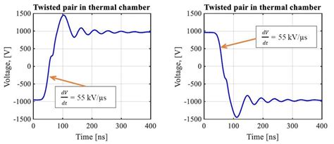 19 rectangular impulse voltage waveform having high dv dt download