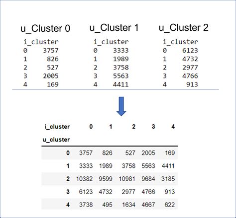 Aggregation — Resype
