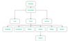 What Is HTML DOM GeeksforGeeks