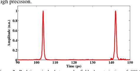 Figure 1 From Real Time Spectral Interferometry For Single Shot Complex Field Linear