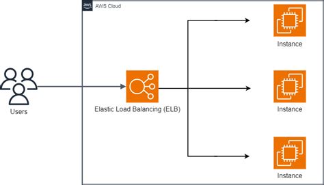 aws networking with vpc — part1 by kusuma ningrat medium
