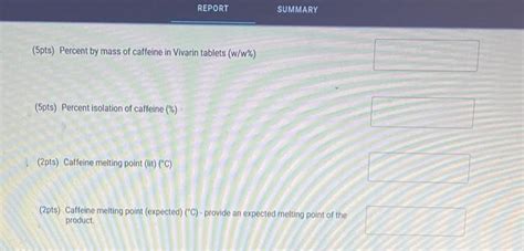 solved data and report submission extraction of caffeine