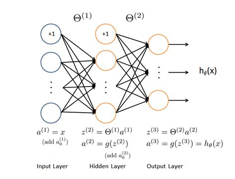 Andrew Ng Analytics Vidhya Medium