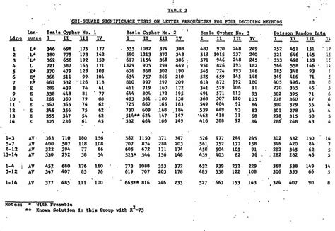 Cryptanalysis Beales Cipher Mystery