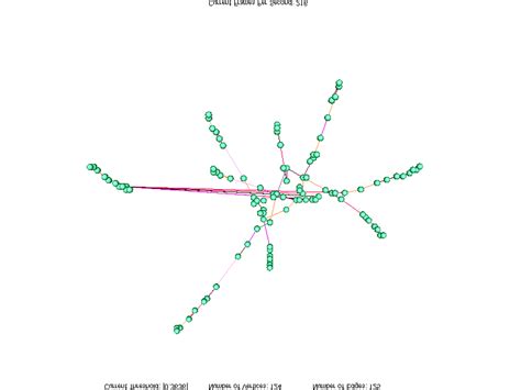 3 Graph Representation After Computing The Minimum Spanning Tree And Download Scientific