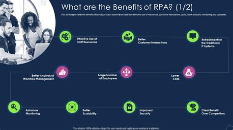 robotic process automation types what are the benefits of rpa ppt template