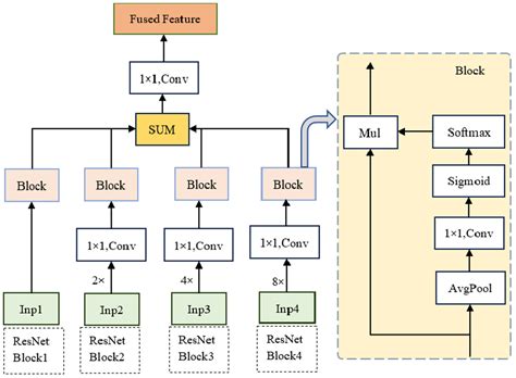 Uav Imagery Real Time Semantic Segmentation With Globallocal