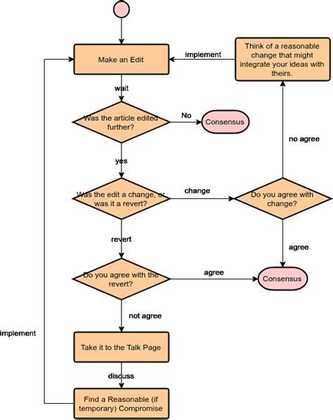 18 Contoh Diagram Flowchart Images Blog Garuda Cyber Institute IMAGESEE