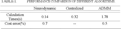 Table I From Distributed Energy Management Of Electricity Heat Hydrogen Integrated Energy System
