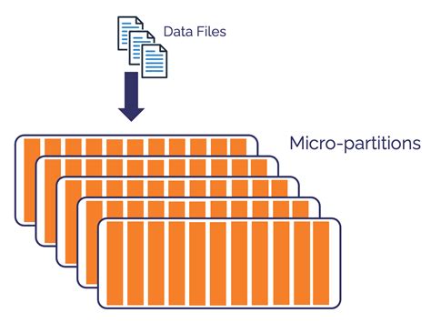 snowflake clustering best practices for cluster keys — analytics today