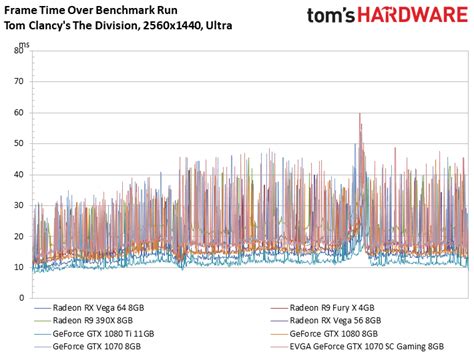 AMD Radeon Vega RX 56 Tom Clancyâs The Division DirectX 12
