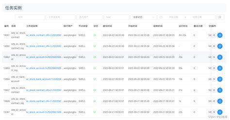 Dolphinscheduler Master突报 244 Handler Error Javalang