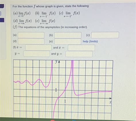 [solved] for the function f whose graph is given state the following