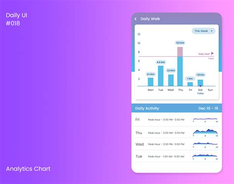 Daily Ui 018 Analytics Chart On Behance