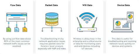 Importance Of A Wifi Management System Stl Tech