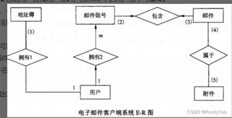 软件需求分析 复习指南 某网上购物平台的主要功能如下 1 创建订单。顾客 customer 在线创建订单 or csdn博客
