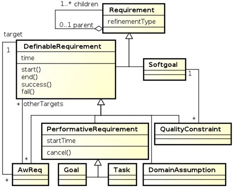Conceptual Architecture For A Run Time Adaptation Framework Download Scientific Diagram