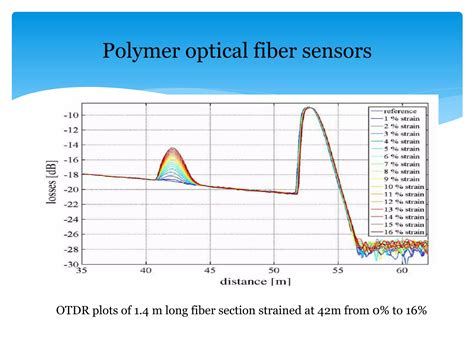 Structural Health Monitoring Of Geo Technical Structures Using Fiber