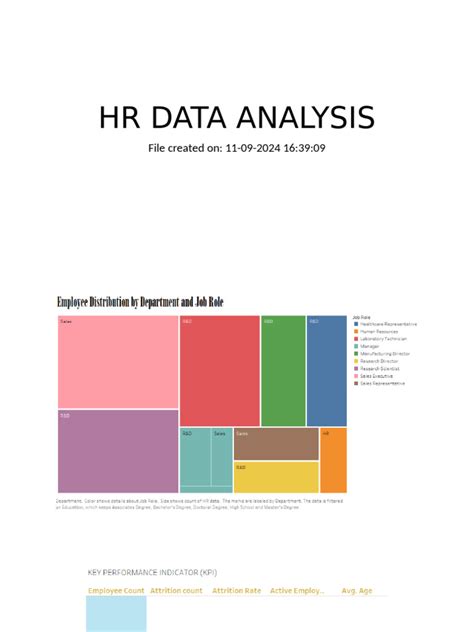 hr data analysis final pdf
