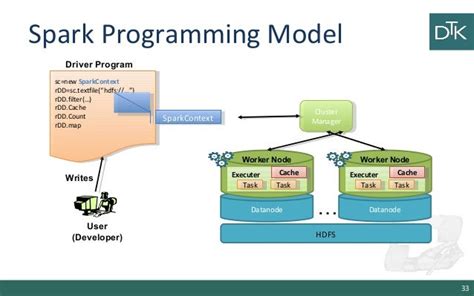 11 from hadoop to spark 1 2