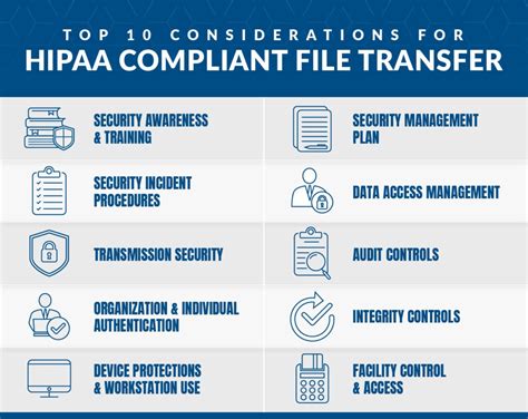 Top 10 Considerations For Hipaa Compliant File Transfer Atlanticnet