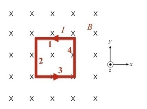 Solved Consider Square Loop Of Wire Of Side Length L Chegg Com