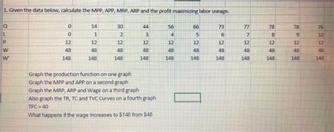Solved 1 Given The Data Below Calculate The Mpp App Mrp