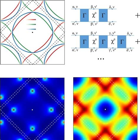 A Fermi Surface Shown On The K Z 0 Plane Orbital Character Is