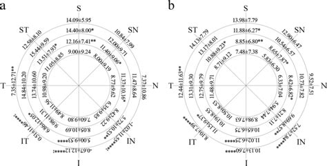 Predictability Of Corneal Flap Thickness In The Fs Lasik Group A And