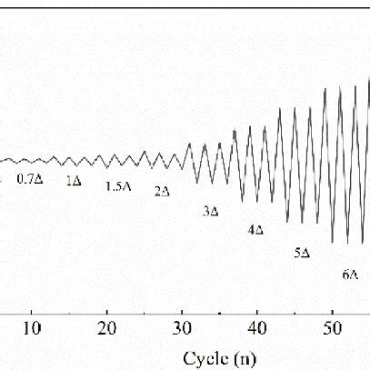 Experimental Loading Scheme Download Scientific Diagram