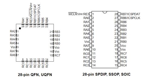 microchip pic18 series pic18f26k40 microcontroller reversepcb