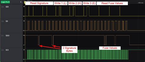 removing a curse from attiny85 fuses