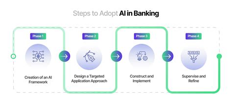 AI in Banking - How AI is Transforming the Banking World?